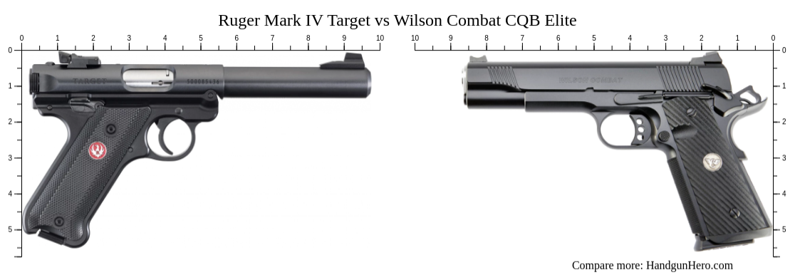 Ruger Mark IV Target vs Wilson Combat CQB Elite size comparison ...