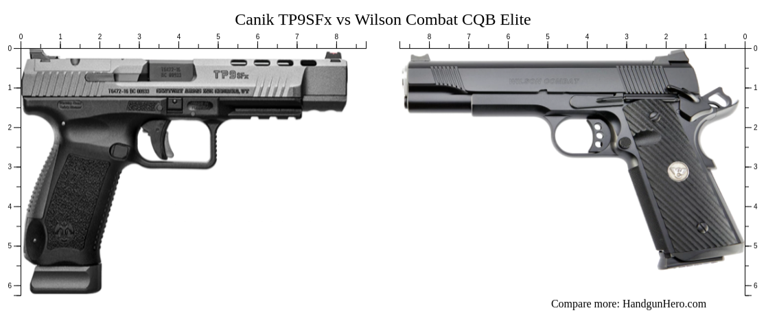 Canik TP9SFx vs Wilson Combat CQB Elite size comparison | Handgun Hero