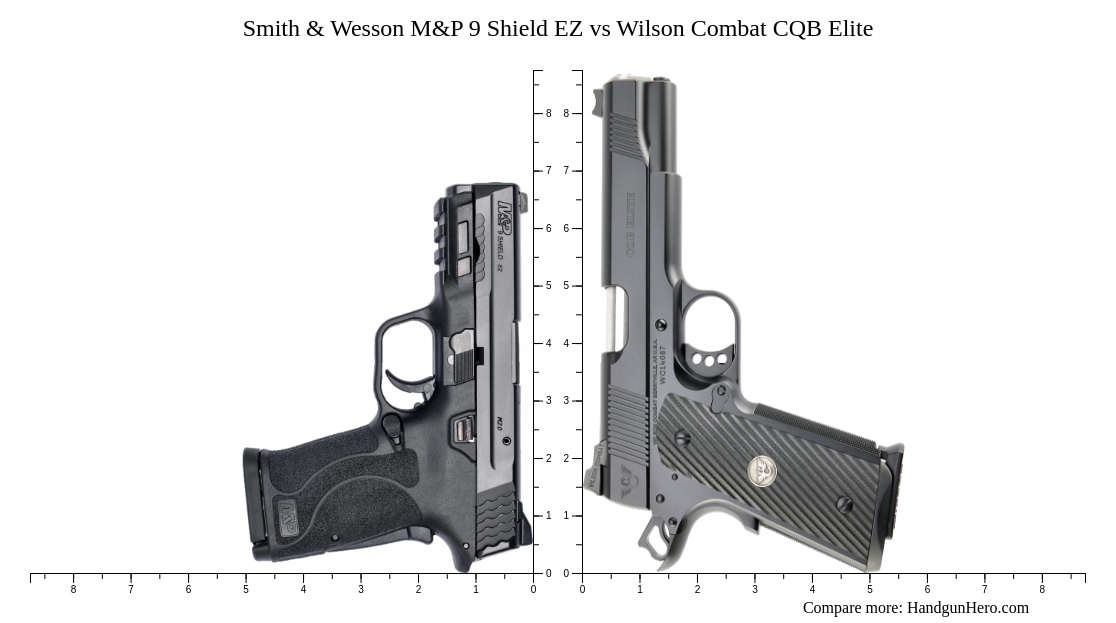Smith & Wesson M&P 9 Shield EZ vs Wilson Combat CQB Elite size ...