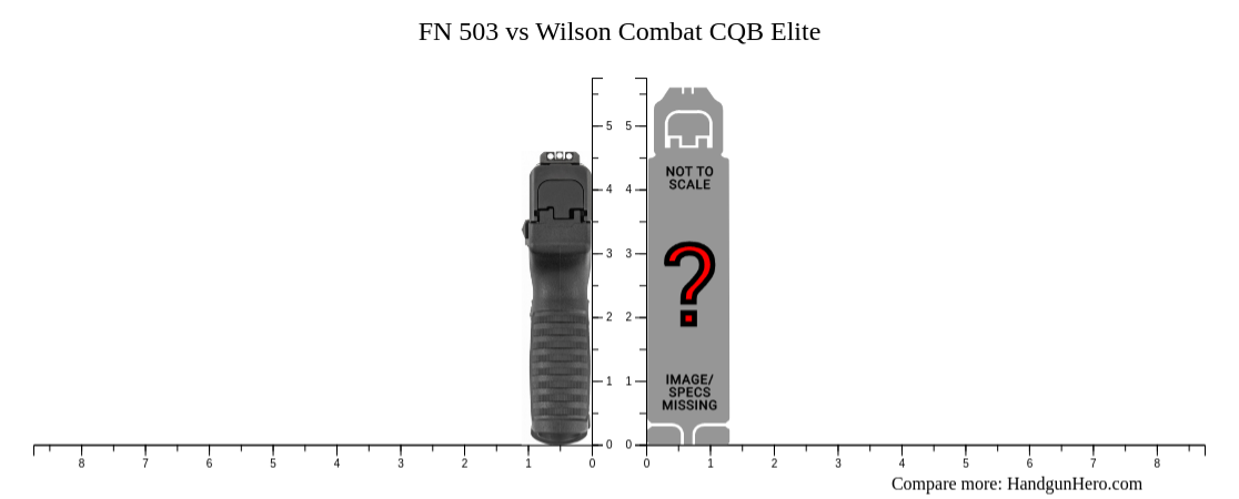 FN 503 vs Wilson Combat CQB Elite size comparison | Handgun Hero