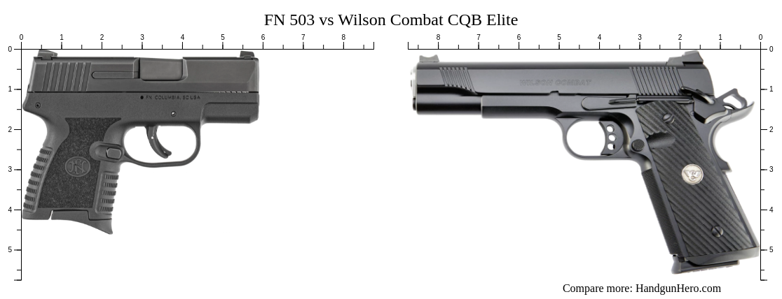 FN 503 vs Wilson Combat CQB Elite size comparison | Handgun Hero
