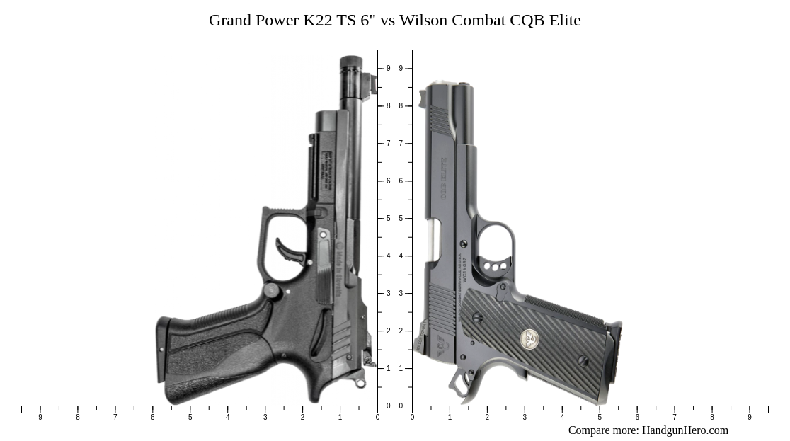 Grand Power K22 TS 6" vs Wilson Combat CQB Elite size comparison ...