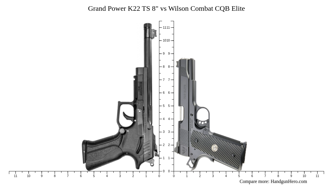 Grand Power K22 TS 8" vs Wilson Combat CQB Elite size comparison ...