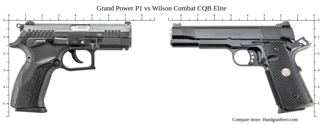 Grand Power P1 vs Wilson Combat CQB Elite size comparison | Handgun Hero