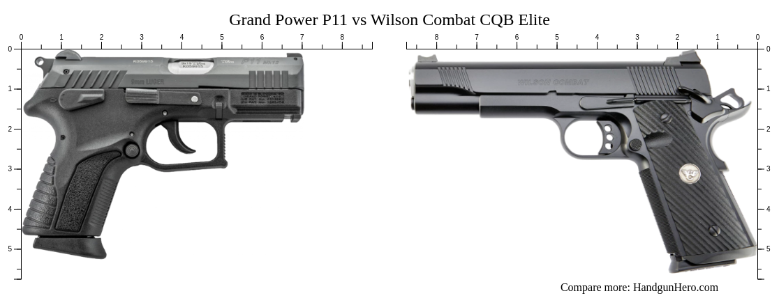 Grand Power P11 vs Wilson Combat CQB Elite size comparison | Handgun Hero