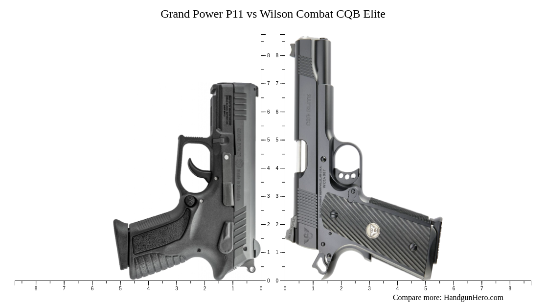 Grand Power P11 vs Wilson Combat CQB Elite size comparison | Handgun Hero