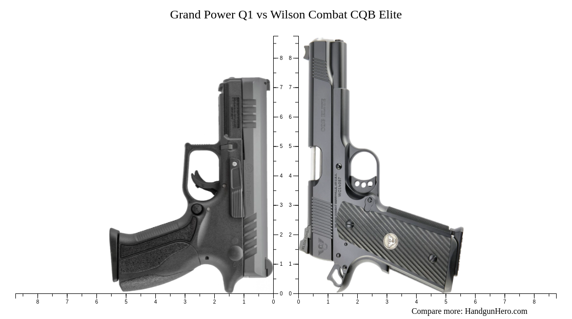 Grand Power Q1 vs Wilson Combat CQB Elite size comparison | Handgun Hero
