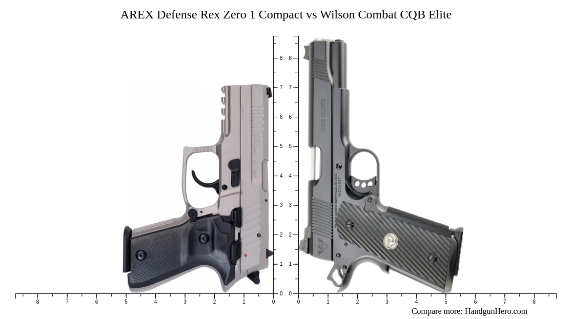 AREX Defense Rex Zero 1 Compact vs Wilson Combat CQB Elite size ...