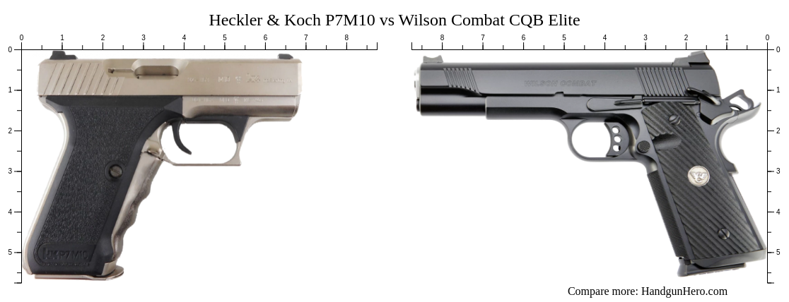 Heckler & Koch P7M10 vs Wilson Combat CQB Elite size comparison ...