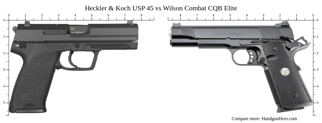 Heckler & Koch USP 45 vs Wilson Combat CQB Elite size comparison ...