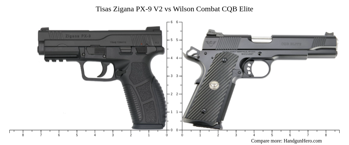 Tisas Zigana PX-9 V2 vs Wilson Combat CQB Elite size comparison ...