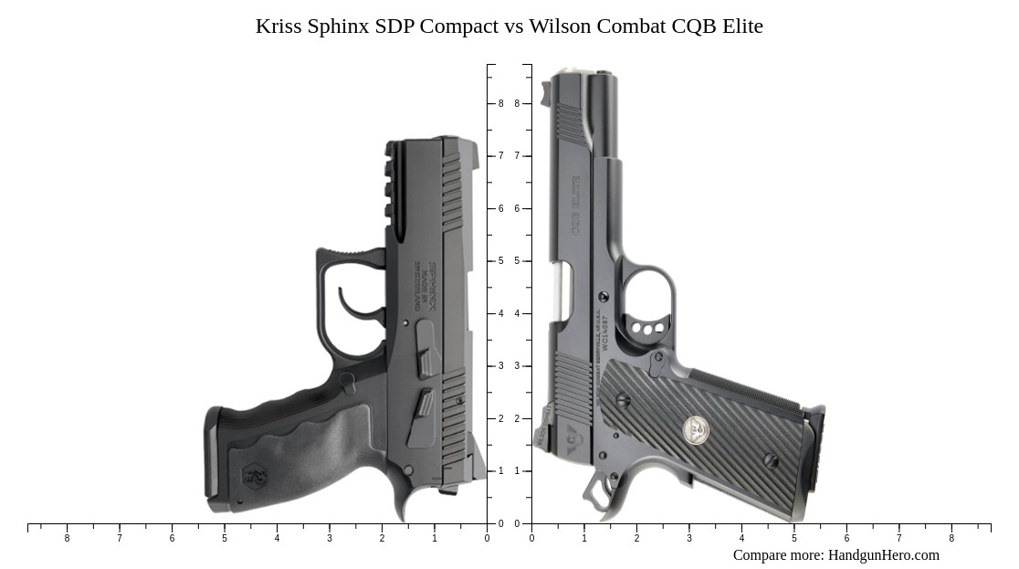 Kriss Sphinx SDP Compact vs Wilson Combat CQB Elite size comparison ...