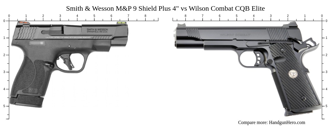 Smith & Wesson M&P 9 Shield Plus 4" vs Wilson Combat CQB Elite size ...