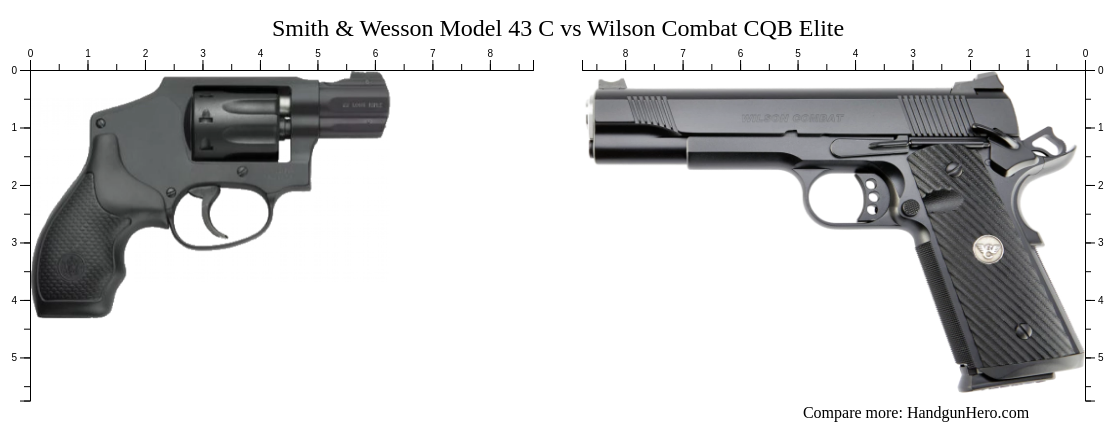 Smith & Wesson Model 43 C vs Wilson Combat CQB Elite size comparison ...