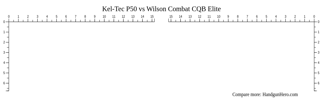 Kel-Tec P50 vs Wilson Combat CQB Elite size comparison | Handgun Hero