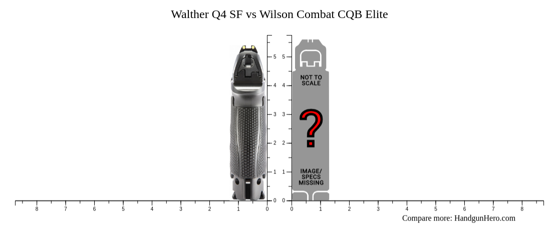 Walther Q4 SF vs Wilson Combat CQB Elite size comparison | Handgun Hero