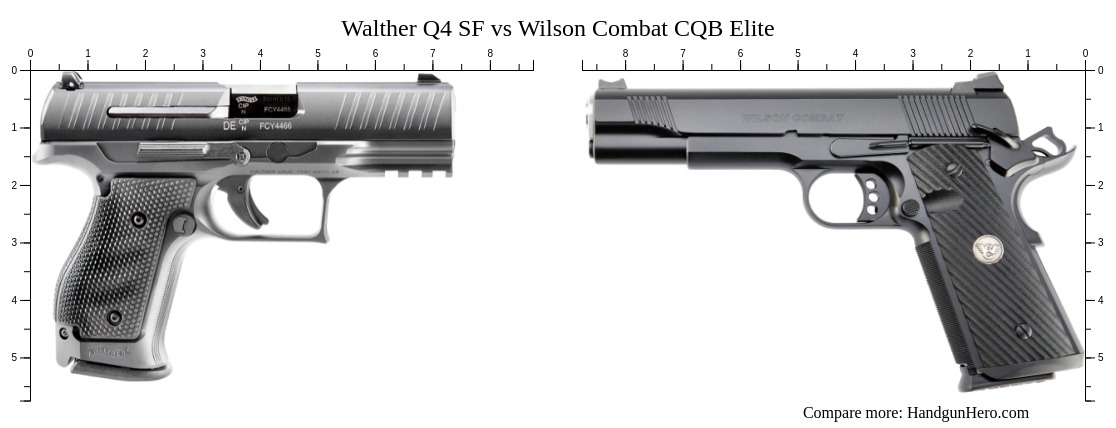 Walther Q4 SF vs Wilson Combat CQB Elite size comparison | Handgun Hero