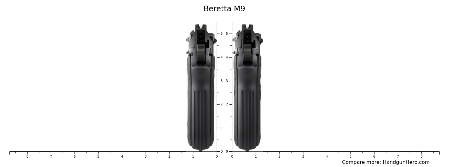 Compare Beretta M9 size against other handguns | Handgun Hero