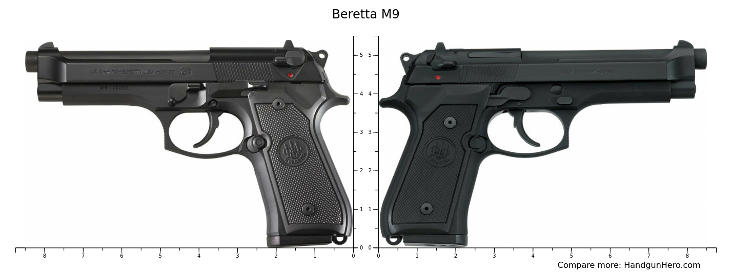 Compare Beretta M9 size against other handguns | Handgun Hero