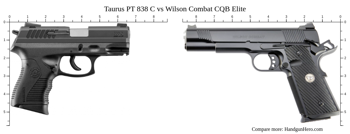 Taurus Pt 838 C Vs Wilson Combat Cqb Elite Size Comparison Handgun Hero