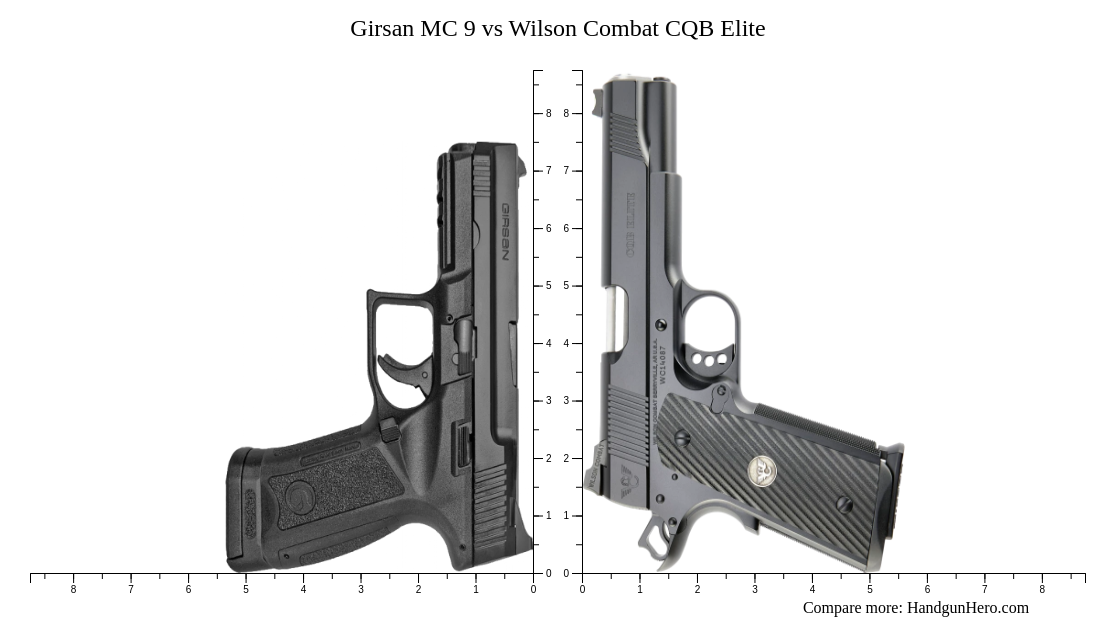 Girsan MC 9 vs Wilson Combat CQB Elite size comparison | Handgun Hero