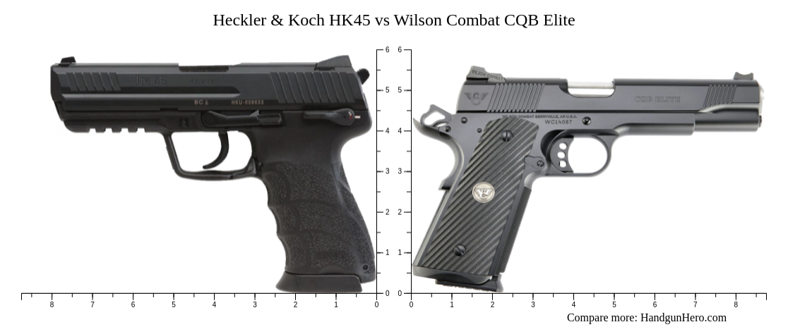 Heckler & Koch HK45 vs Wilson Combat CQB Elite size comparison ...