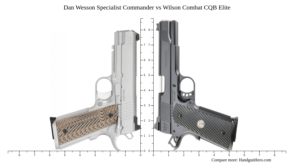 Dan Wesson Specialist Commander vs Wilson Combat CQB Elite size ...