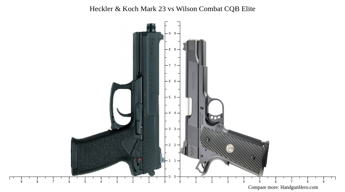 Heckler & Koch Mark 23 vs Wilson Combat CQB Elite size comparison ...