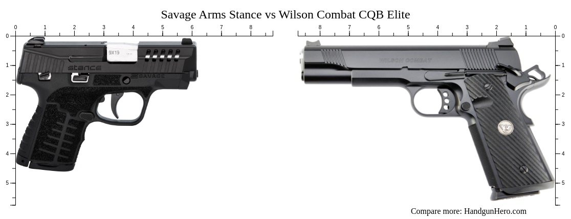 Savage Arms Stance vs Wilson Combat CQB Elite size comparison | Handgun ...