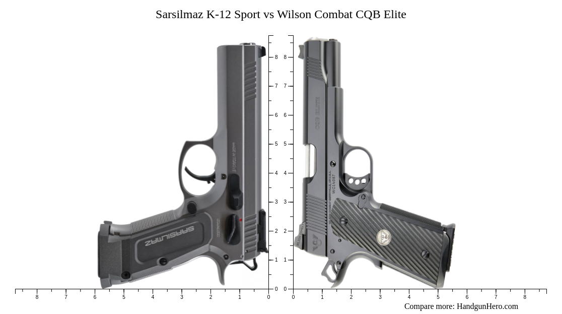 Sarsilmaz K-12 Sport vs Wilson Combat CQB Elite size comparison ...