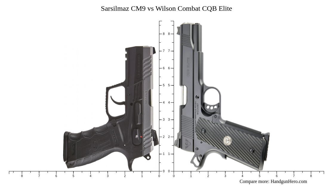 Sarsilmaz CM9 vs Wilson Combat CQB Elite size comparison | Handgun Hero