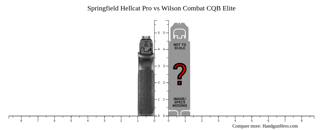 Springfield Hellcat Pro vs Wilson Combat CQB Elite size comparison ...