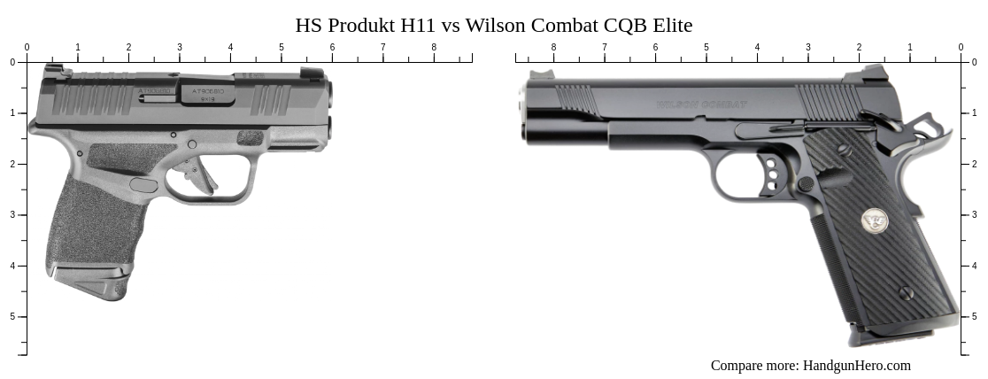 HS Produkt H11 vs Wilson Combat CQB Elite size comparison | Handgun Hero