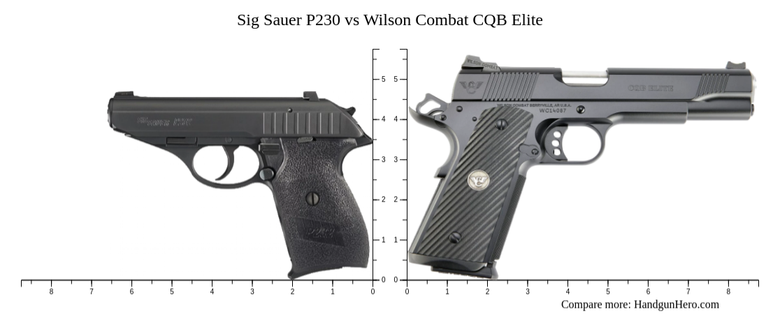 Sig Sauer P230 vs Wilson Combat CQB Elite size comparison | Handgun Hero