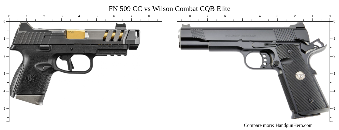 FN 509 CC vs Wilson Combat CQB Elite size comparison | Handgun Hero