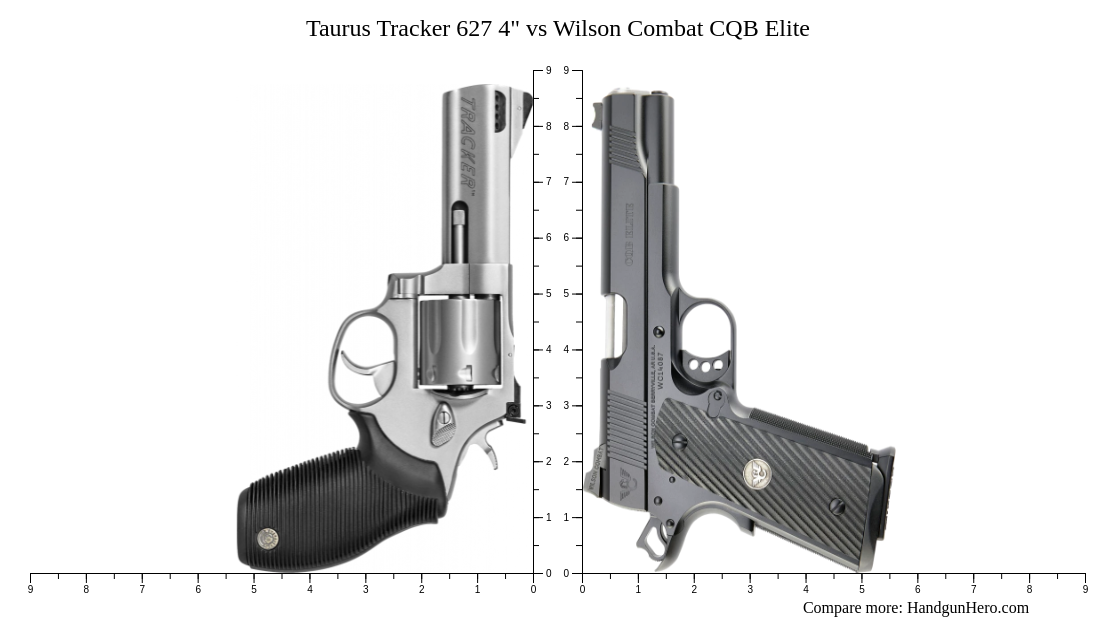 Taurus Tracker 627 4" vs Wilson Combat CQB Elite size comparison ...