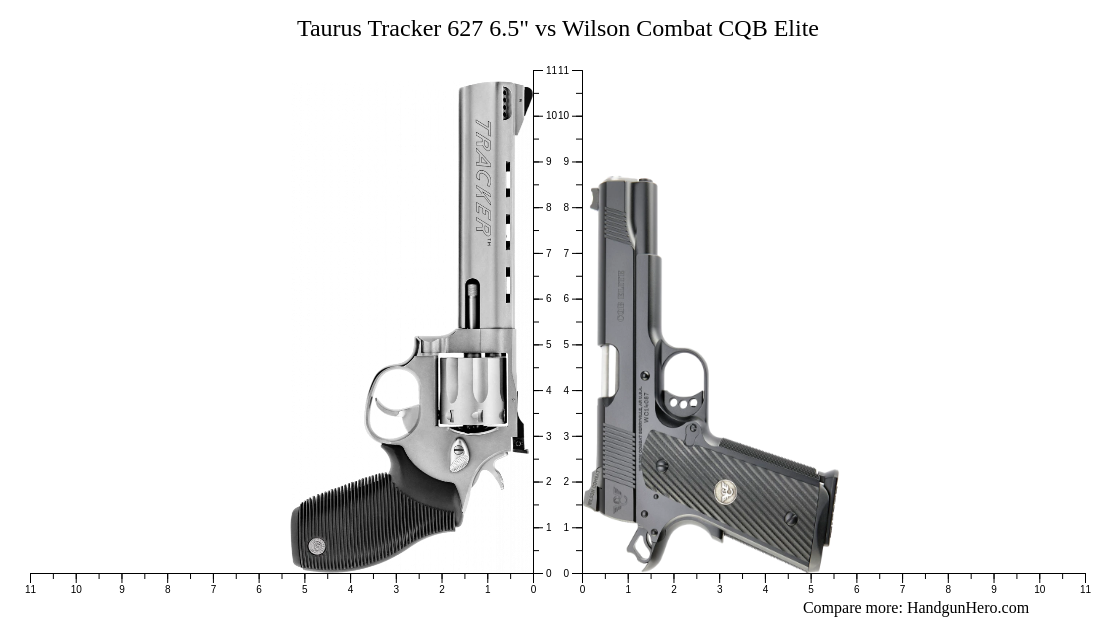 Taurus Tracker 627 6.5" vs Wilson Combat CQB Elite size comparison ...