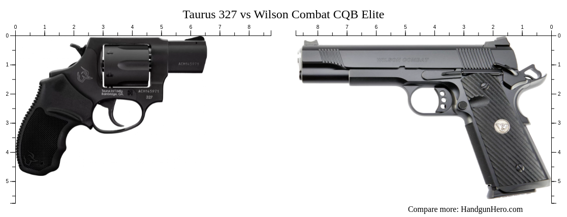 Taurus 327 vs Wilson Combat CQB Elite size comparison | Handgun Hero