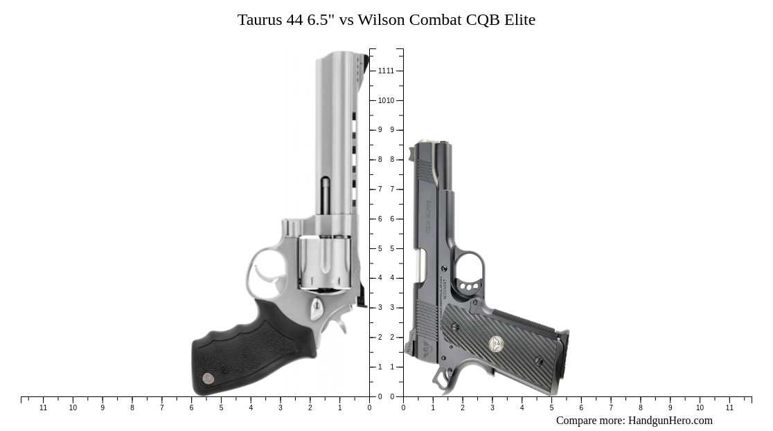 Taurus 44 6 5 Vs Wilson Combat Cqb Elite Size Comparison Handgun Hero