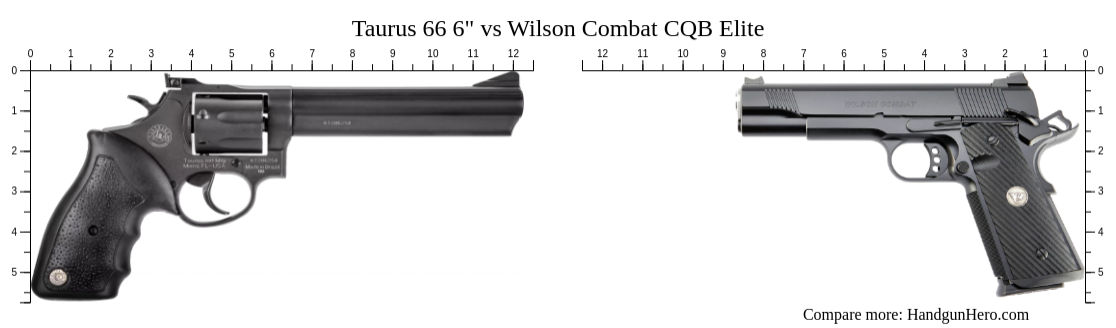 Taurus 66 6" vs Wilson Combat CQB Elite size comparison | Handgun Hero