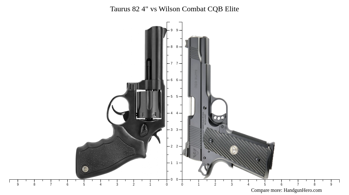 Taurus 82 4 Vs Wilson Combat Cqb Elite Size Comparison Handgun Hero