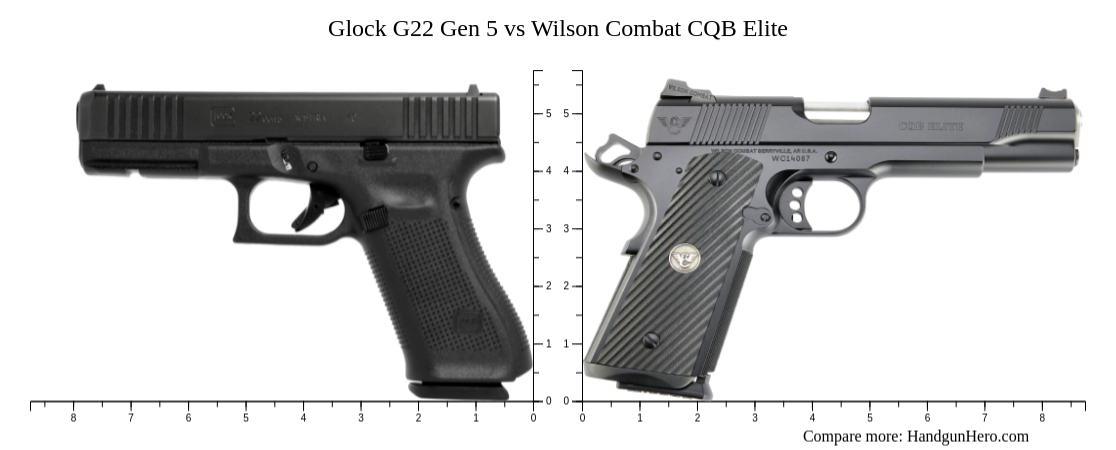 Glock G22 Gen 5 vs Wilson Combat CQB Elite size comparison | Handgun Hero