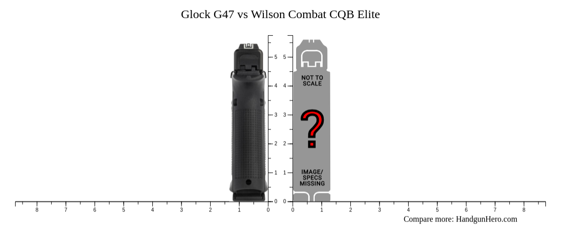 Glock G47 vs Wilson Combat CQB Elite size comparison | Handgun Hero