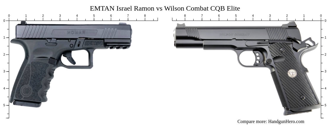 EMTAN Israel Ramon vs Wilson Combat CQB Elite size comparison | Handgun ...