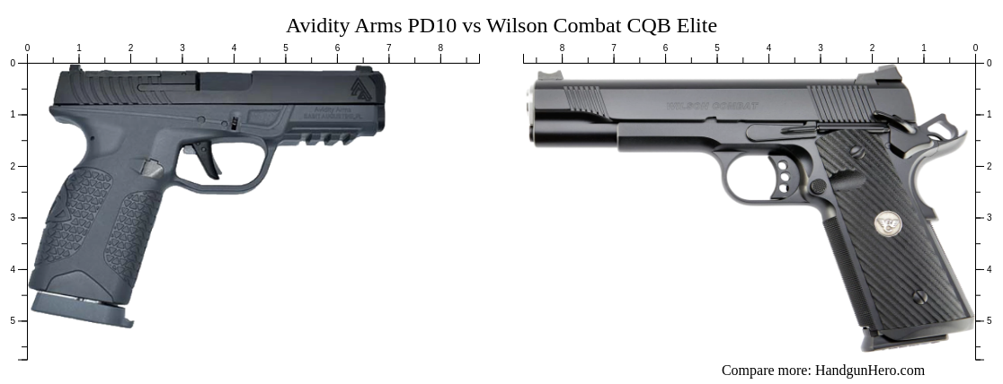 Avidity Arms PD10 vs Wilson Combat CQB Elite size comparison | Handgun Hero