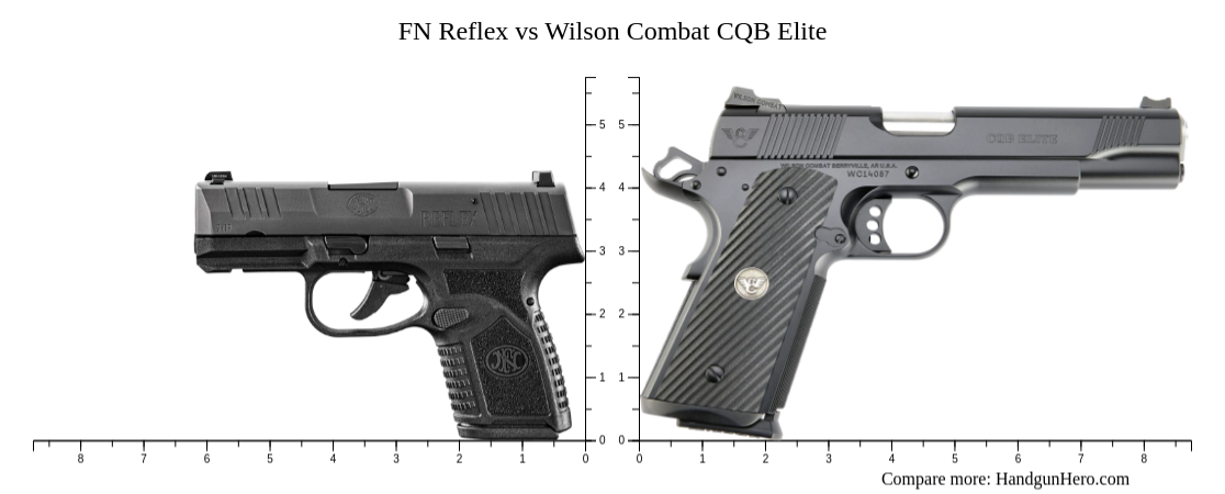 FN Reflex vs Wilson Combat CQB Elite size comparison | Handgun Hero