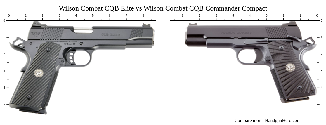 Wilson Combat CQB Elite vs Wilson Combat CQB Commander Compact size ...