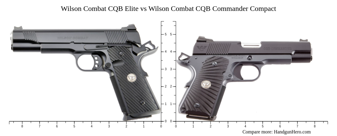 Wilson Combat CQB Elite vs Wilson Combat CQB Commander Compact size ...