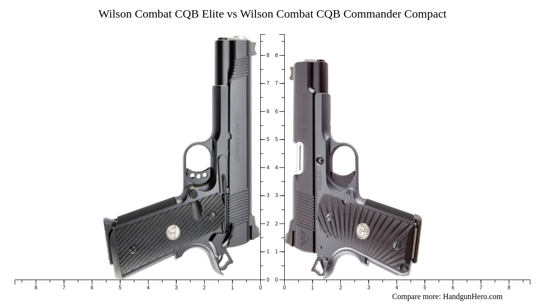 Wilson Combat CQB Elite vs Wilson Combat CQB Commander Compact size ...