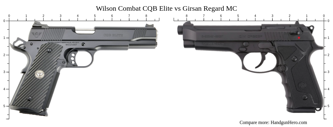 Wilson Combat CQB Elite vs Girsan Regard MC size comparison | Handgun Hero